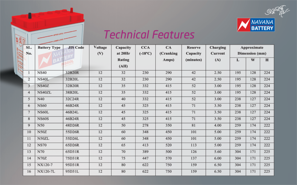 Navana Battery » Passenger Car (PC) Battery