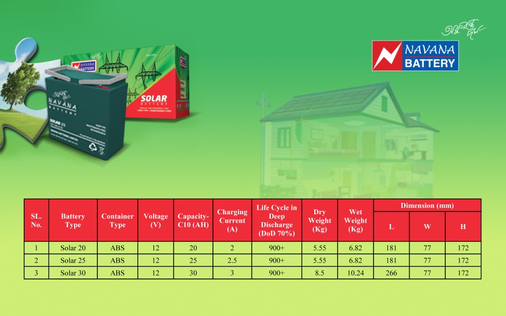 Navana Battery » Maintainance Free / AGM Type Battery