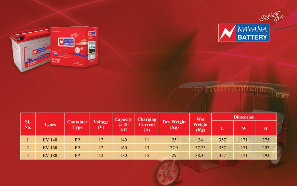 Navana Battery » Electric Vehicle (EV) / Easy Bike Battery